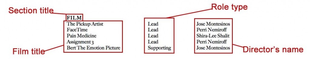 How to Make an Acting Resume With No Experience - Acting Plan